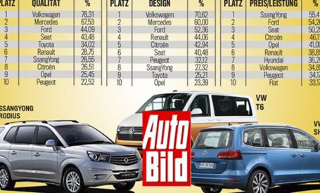 Auto Dotterweich - Autos vom Land: Jahreswagen, Tageszulassungen ...